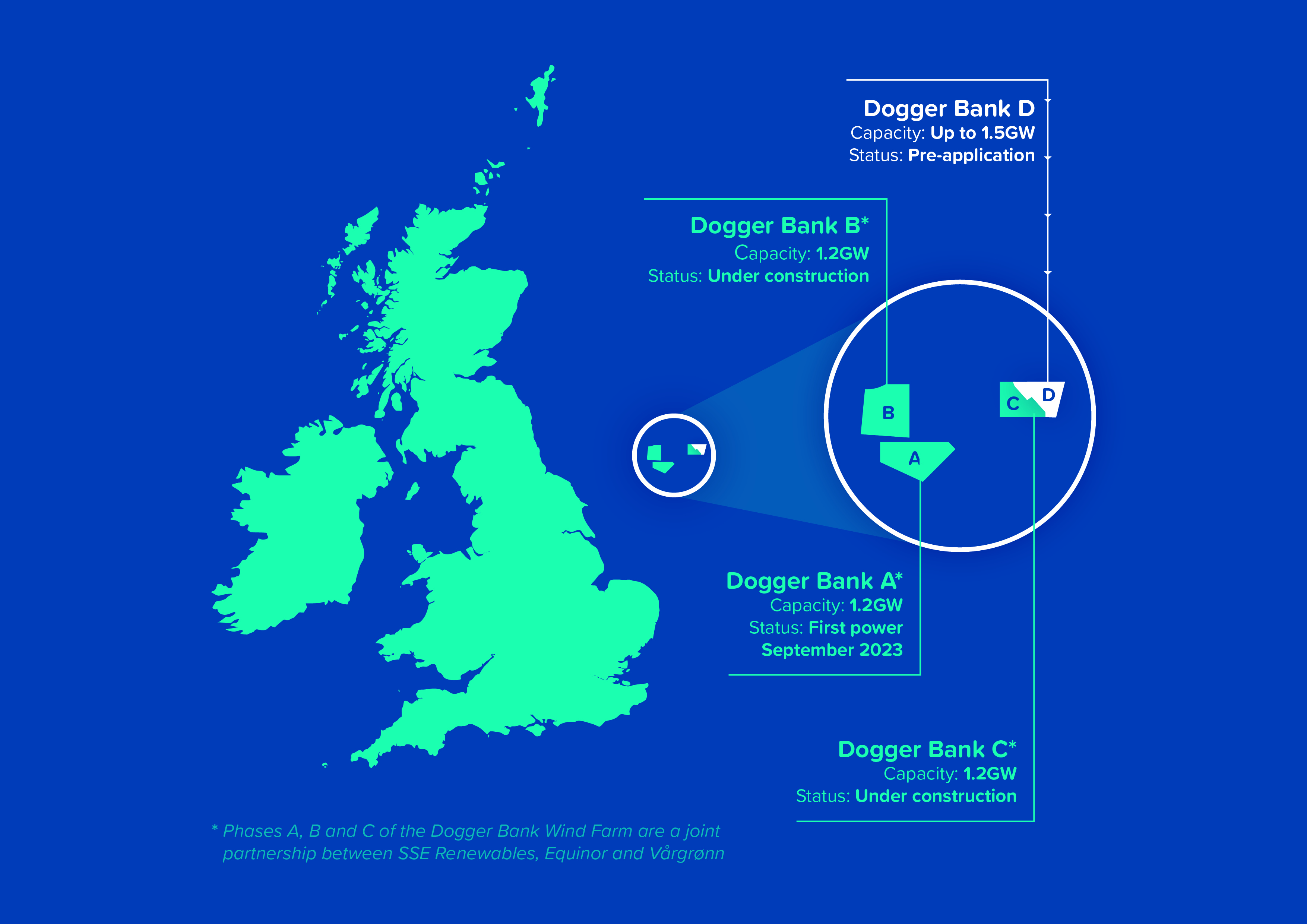 Dogger Bank D - Project